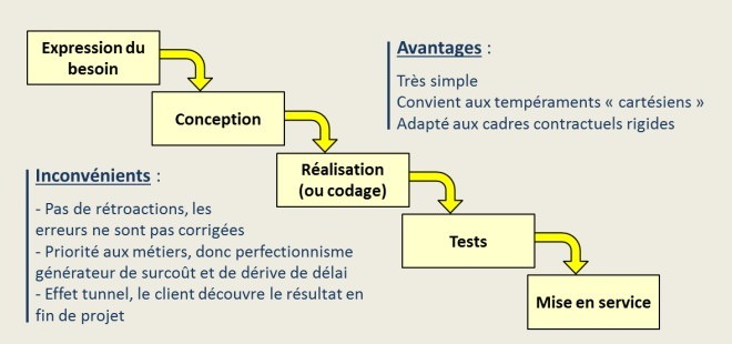 La gestion du contenu du projet - methodo-projet