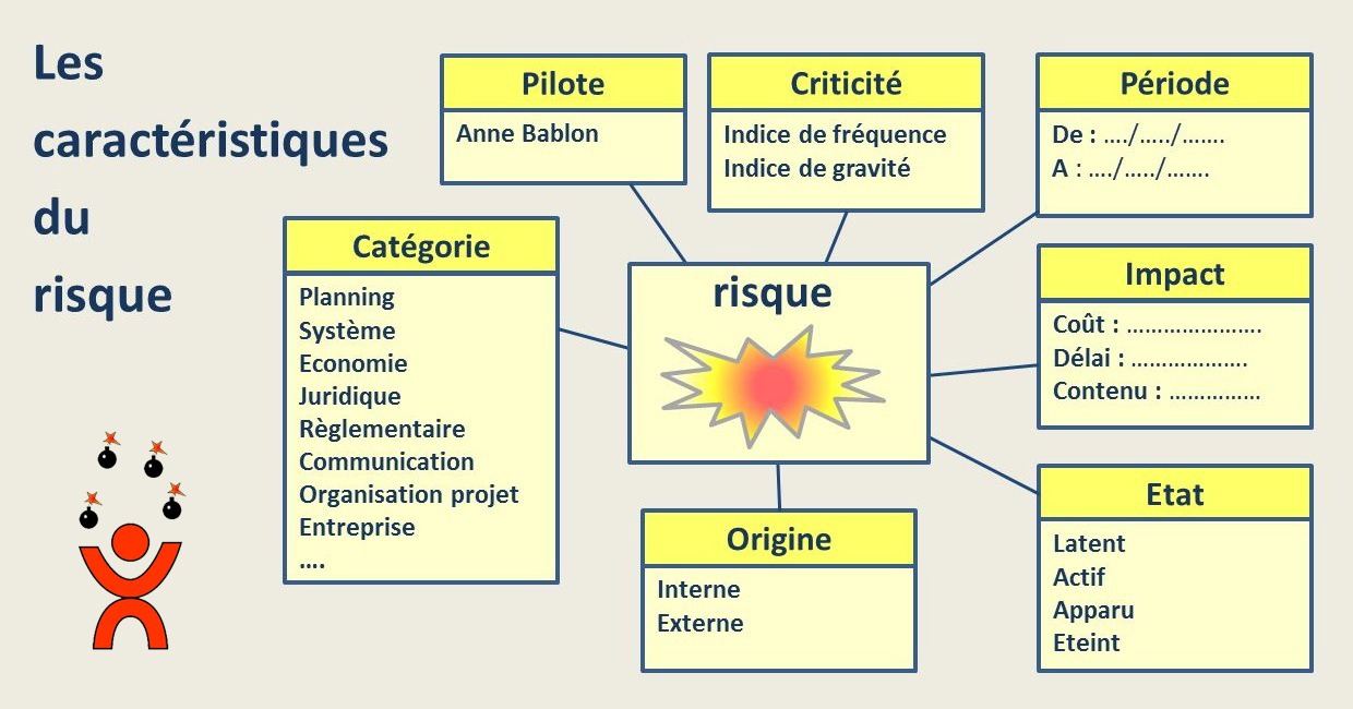 Maitriser les risques des projets - methodo-projet Maitriser les risques des projets - methodo-projet
